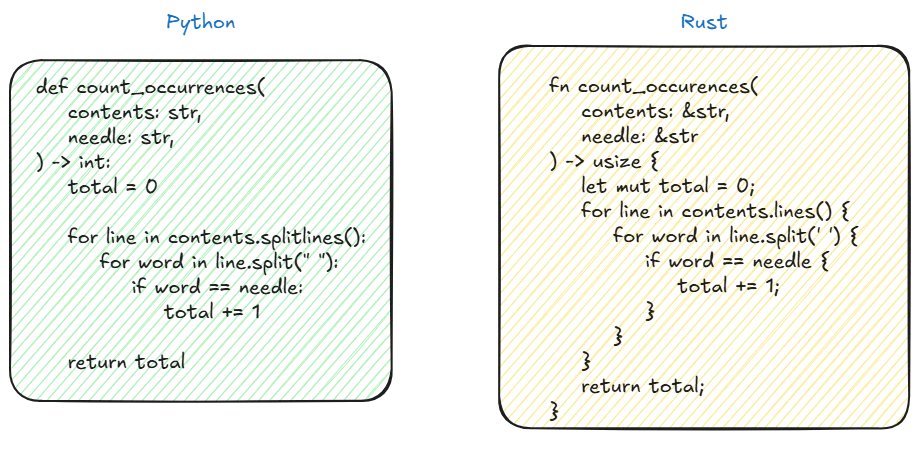Beyond Python: Internals, Performance, and Rust Integration (1/3) | Blog post by Enrico Mosca ...