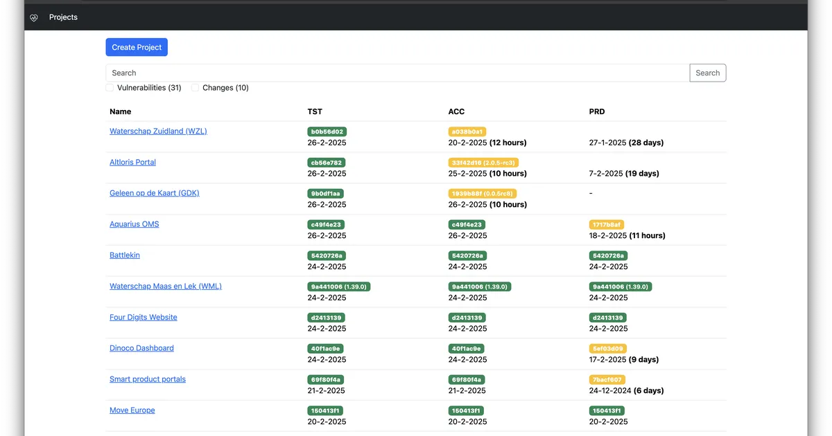 Vinger aan de pols met Pulse - Four Digits