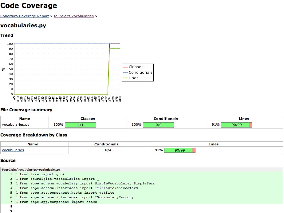 Jenkins and fourdigits.support - Four Digits