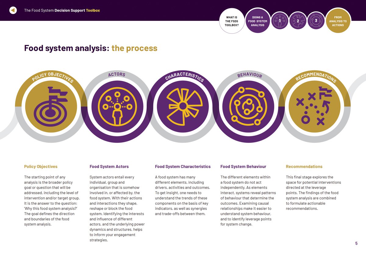 New Toolbox enables policy makers and practitioners to make better food ...
